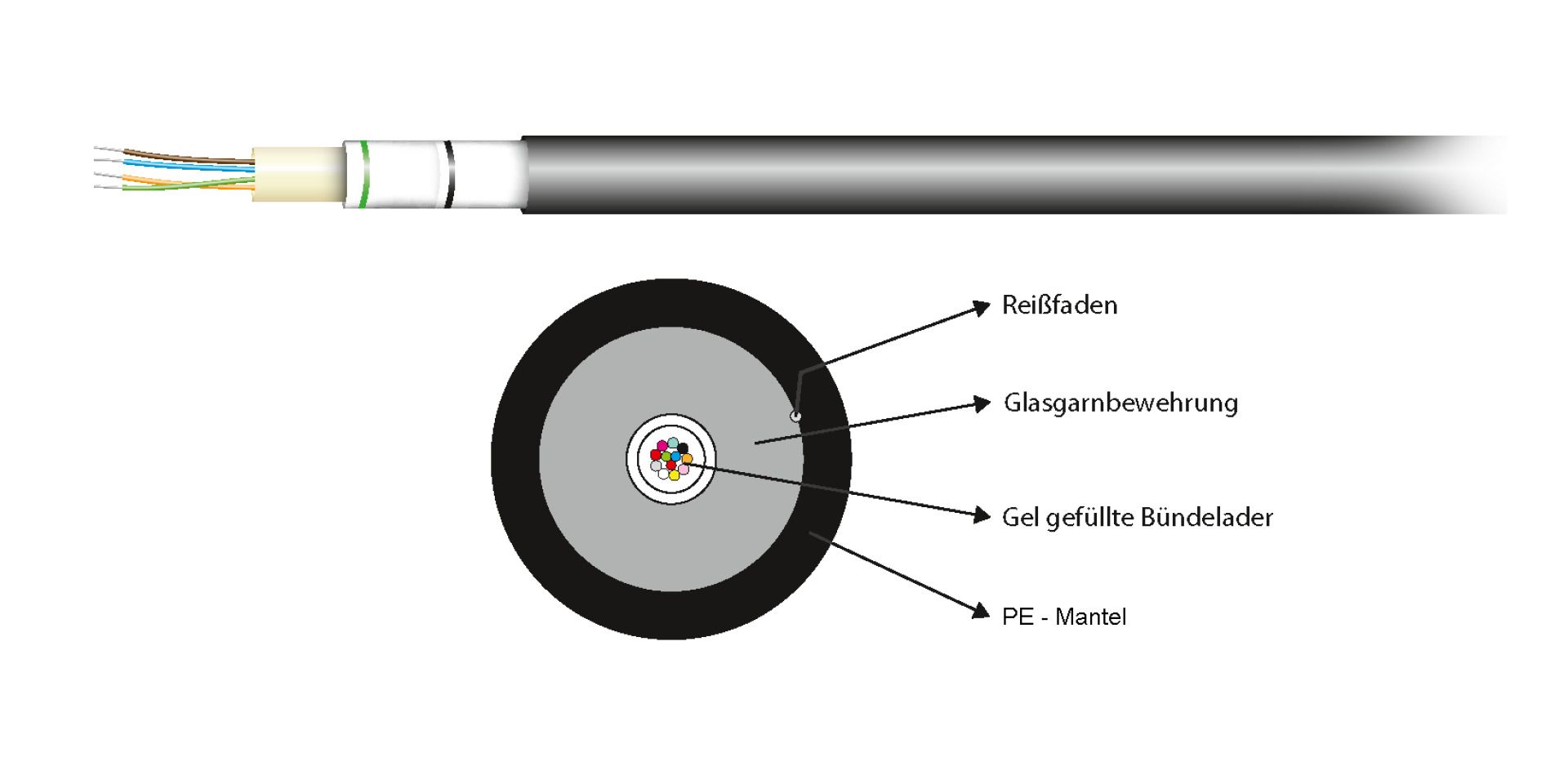 Glasfaserkabel & Adapter beim Experten kaufen | EFB-Elektronik